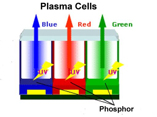 Công nghệ WRGB OLED trên Tivi LG là gì