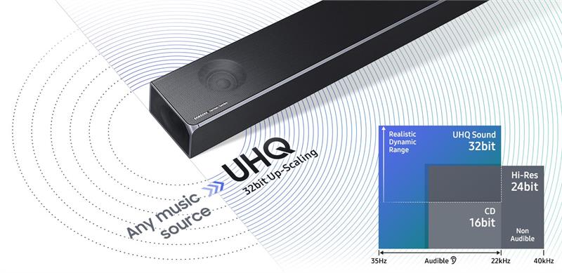 Giới thiệu loa Samsung Harman/kardon HW-Q90R