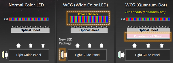 Color Prime trên TV LG là gì?